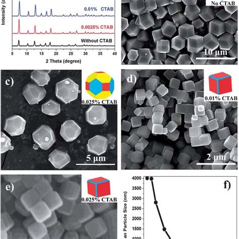 Pdf Tuning The Crystal Morphology And Size Of Zeolitic Imidazolate Framework 8 In Aqueous