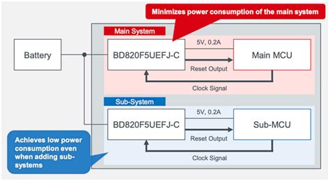 Minimizing Quiescent Current With Automotive Linear Regulators Industry Articles