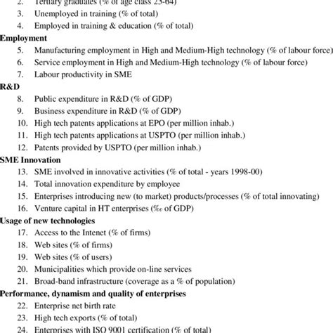 1 An Overview Of SRS SDD And STD Documents Download Table