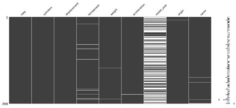 Handling Missing Data In Python Towards Data Science