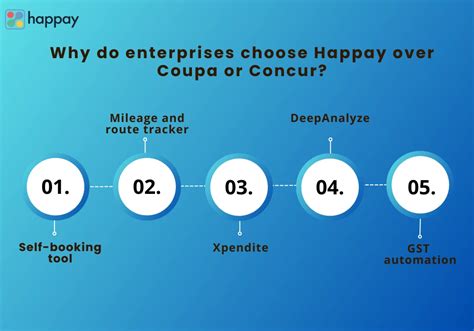 Coupa Vs Sap Concur An Elementary Comparison [2026]