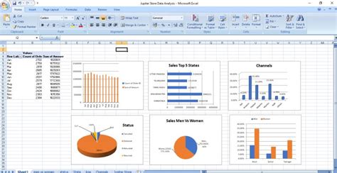 Mohammed Faizan Kuwari On Linkedin Dataanalysis Businessinsights Excelmagic Jupiterstore