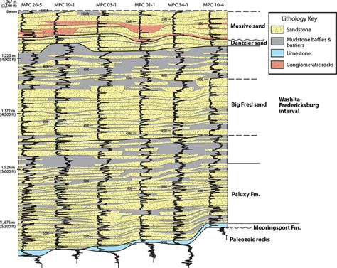 Stratigraphic Cross Section Showing Correlation Of Paluxy And