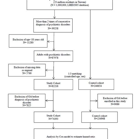 Flowchart Diagram Of Data Collection Download Scientific Diagram