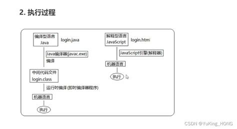js学习笔记（坚持！） 检查页面元素怎么删掉注释 csdn博客