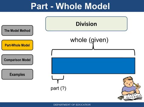 7 Solving Word Problems Using The Bar Model Method Copy Ppt