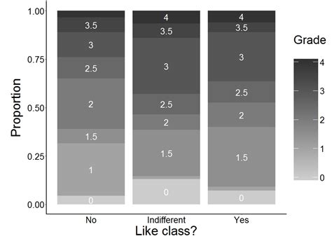 Making Barplot Esque Stacked Pie Charts Using Ggplot And R Alex Bajcz Quantitative Ecologist