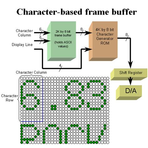 What Is A Frame Buffer Computer Graphics At Imogen Bidwill Blog