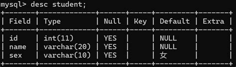 MySQL探索之旅MySQL数据表的增删查改约束 技术分享 云服务器