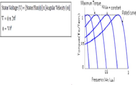 Figure 12 From Wireless Speed Control Of An Induction Motor Using Pwm