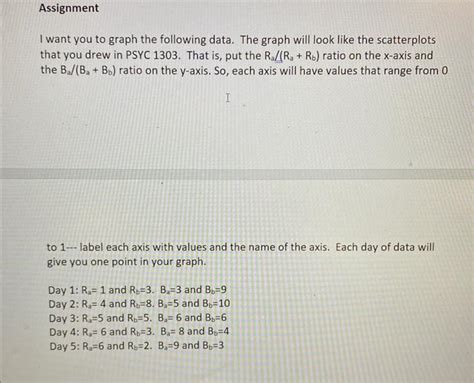 Solved I Want You To Graph The Following Data The Graph Chegg