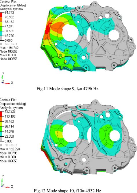 Figure 16 From Vibration Analysis Of Two Wheeler Gearbox Casing Semantic Scholar
