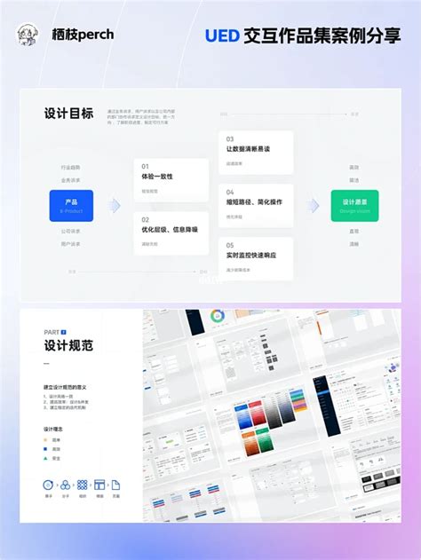 【案例】作品集没思路就来看看这一套ux设计交互必看b端交互案例分享 ️ ️ 手把手教你做设计作品集 当你面临如何构建一份高质量的作品集时