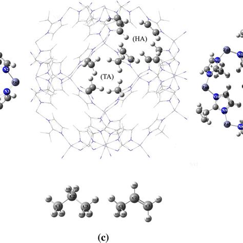 The Scc Dftb Optimized Structure Of Zif 8 Unit Cell Depicted By Tube Download Scientific