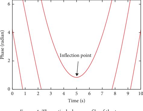 Figure 4 From Dual Antenna Based Line Crossing Detection With Uhf Rfid Semantic Scholar