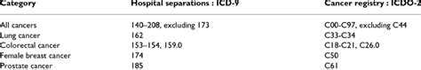 Classification Codes Download Table Classification Codes Download Table