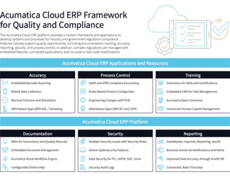 GP Tip Pivot Table For General Ledger