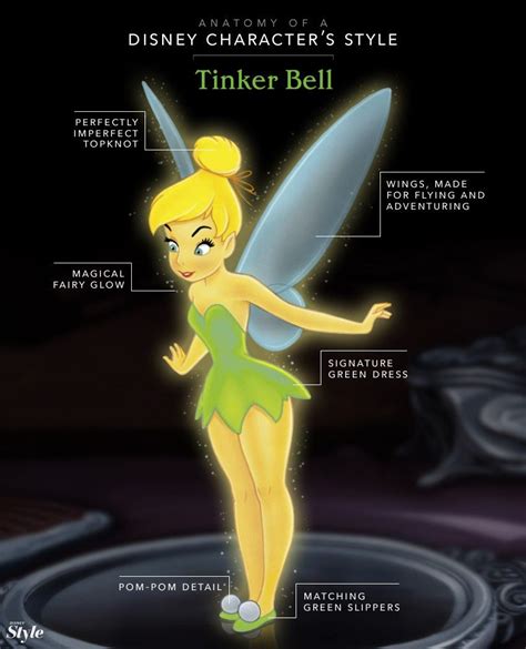 Pin By Francine Gent On Disney Characters Disney Characters Tinkerbell Disney Style
