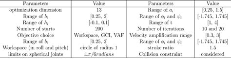 Table 3 From An Efficient Combined Local And Global Search Strategy For Optimization Of Parallel