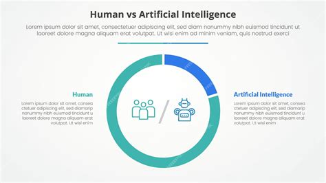 인간 직원 대 Ai 인공지능 대 대 비교 반대 인포그래픽 슬라이드 프레젠테이션 개념 대형 파이차트 윤 원 모양 평평한 스타일 프리미엄 벡터