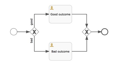 How To Connect Form Costum Outcomes To Gatway Expression Flowable