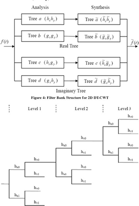 Figure 1 From Remote Sensing Image Compression Using Two Dimensional