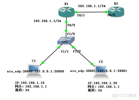 gns3实现bgp gns3怎么配置ip地址 mob64ca1415f0ab的技术博客 51cto博客