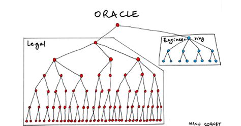 網頁開發雜記 javascript 這個名稱的商標，目前由 oracle 持有 blog deno v