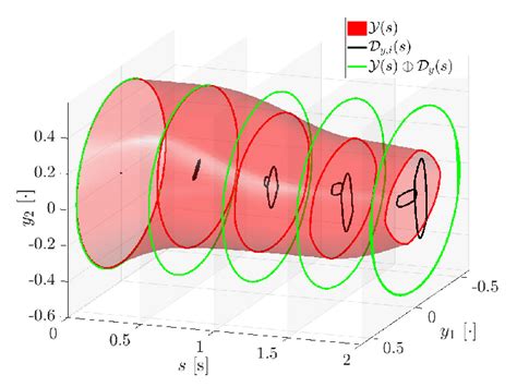 Backward Reachable Sets Of A 2 State Ltv System ˙ Z 1 T 2 Costw