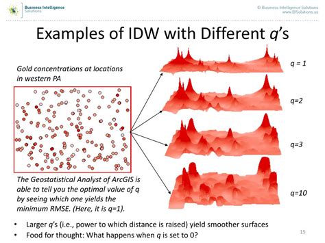 PPT Spatial Interpolation A Brief Introduction PowerPoint Presentation ID