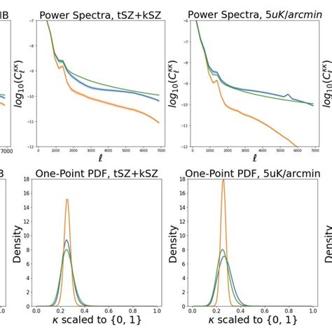The Mean Over The 5000 Cluster Test Dataset Of The One Point Pdfpower