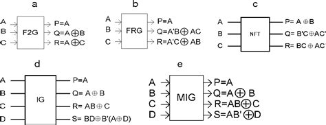 Fredkin Gate Semantic Scholar