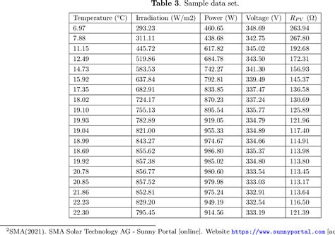 Table 3 From Comparison Of Deep Learning And Regression Based Mppt