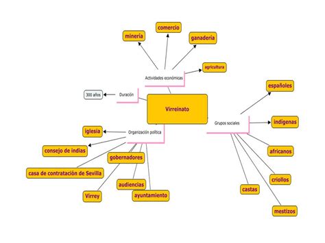 Pasos Seguros MAPA CONCEPTUAL CMAPS