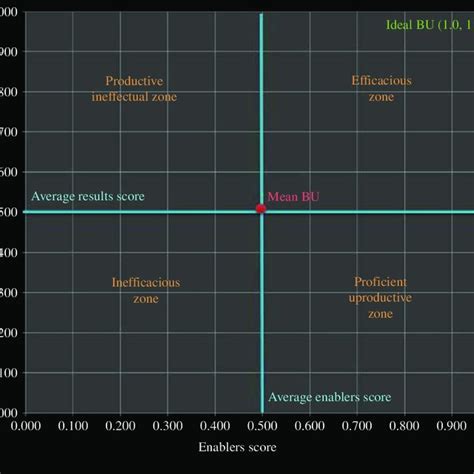 The Benchmarking Model Download Scientific Diagram