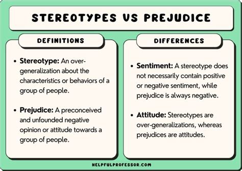 Stereotypes Vs Prejudice What S The Difference