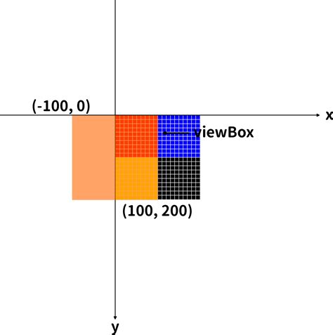 【svg】21パターン徹底検証！svgのviewbox属性を徹底分析！ ｜ Lucklog