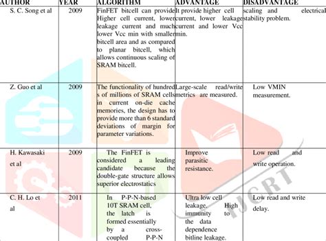 1 Comparative Analysis On Various Static Random Access Memory Architectures Download