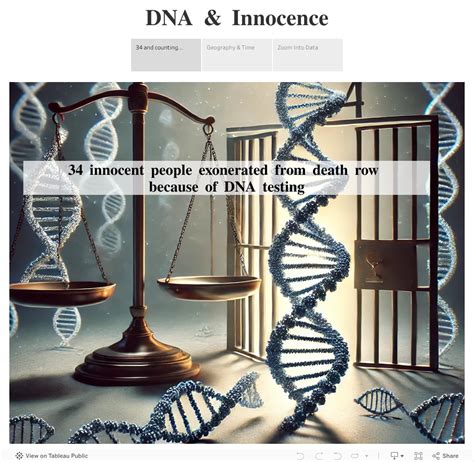 The Limitations Of Dna Evidence In Innocence Cases Death Penalty