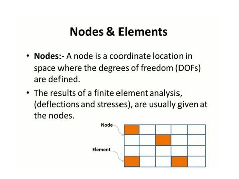 Ansys Work Bench Analysis Different Types Ppt