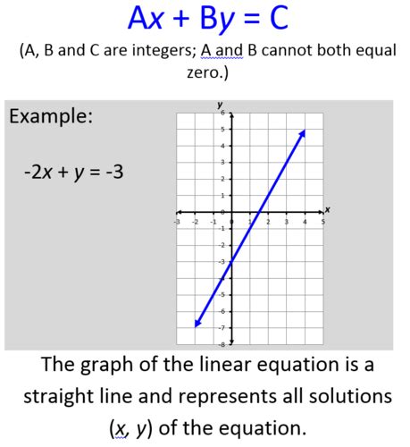Graphing Linear Equations Using Intercepts Quizlet Tessshebaylo