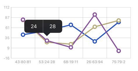 GitHub ZhipingYang XYChart XYChart Is Designed For Line Bar Of Charts Which Can Compare