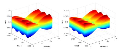 Double Hopf Bifurcation Of A Diffusive Predatorprey System With Strong