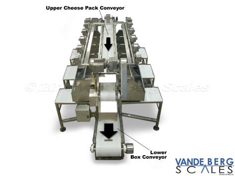 Conveyor Scales Ntep High Speed Washdown Incredible Accuracy