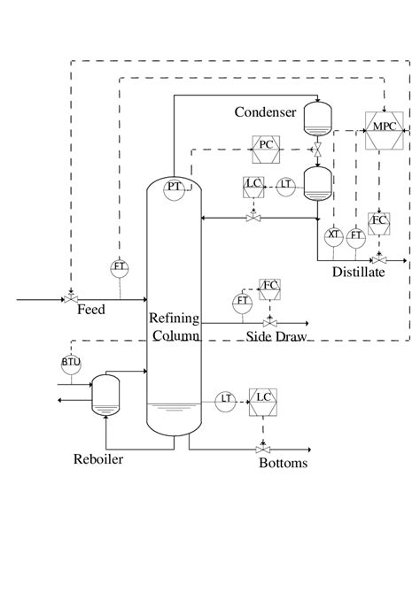 Figure C 2 A Simplified Mpc Diagram Download Scientific Diagram