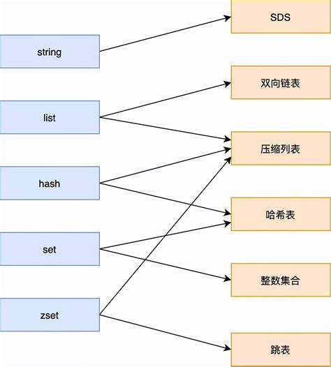 人人都要会的 redis 数据结构，为了拿捏它 我画了 20 张图 redis set 结构图 csdn博客