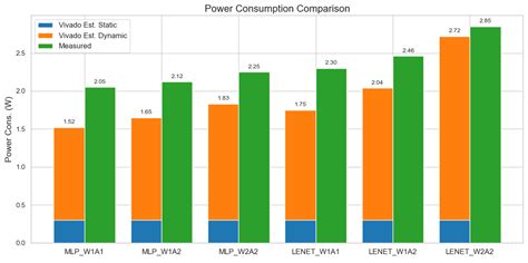 fpga qnn quantized neural network hardware acceleration on fpgas