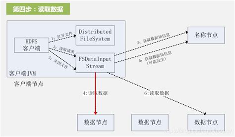 大数据技术原理与应用（三）：分布式文件系统hdfs 比较hadoop的分布式文件系统hdfs与传统文件系统的区别。 csdn博客