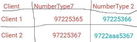 Mapping Transform Columns On Talend Using TMAP Stack Overflow