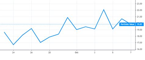 TickMarkFormatter Not Working Issue Kaktana Kaktana React Lightweight Charts GitHub